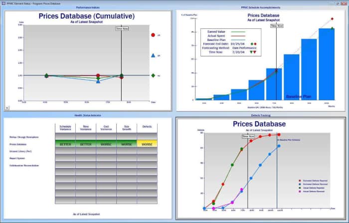 How To Write a Great Prince2 Project Plan - HubPages