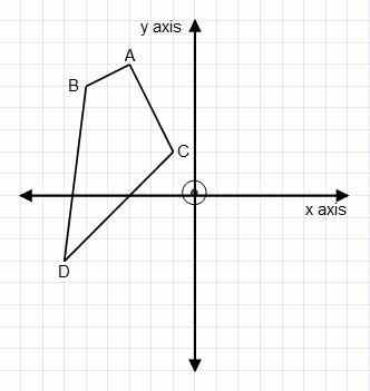 Examples on how to reflect a shape in the x-axis or y-axis on a ...