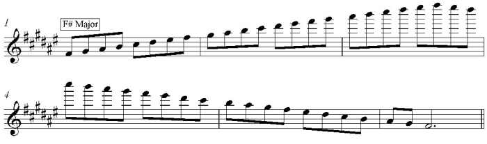 Major Scales on the Violin - HubPages