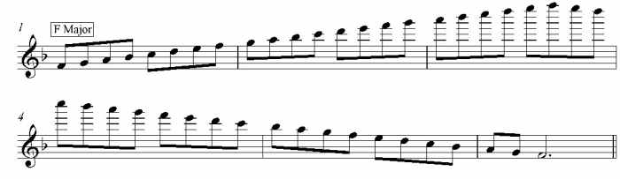Major Scales on the Violin - HubPages