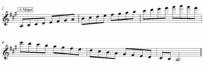 Major Scales on the Violin - HubPages