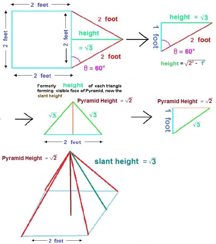 Pyramids - How to Find Their Height and Volume - HubPages