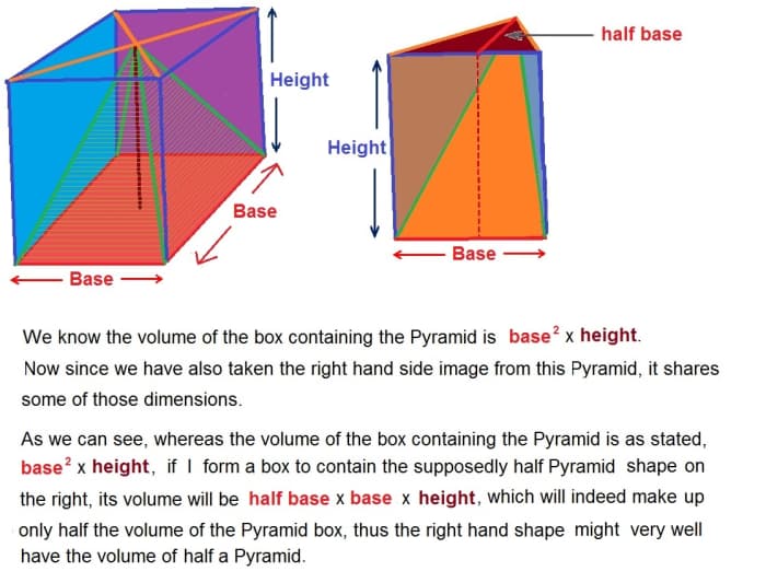 Pyramids - How to Find Their Height and Volume - HubPages