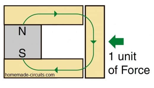 Exploring Parallel Path Magnetic Technology - Overunity in Disguise ...