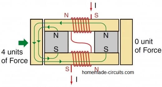 Exploring Parallel Path Magnetic Technology - Overunity in Disguise ...