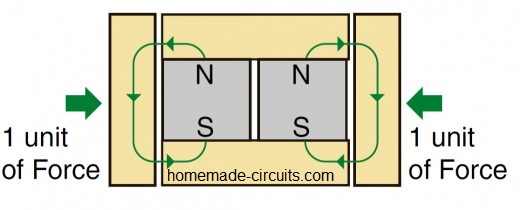 Exploring Parallel Path Magnetic Technology - Overunity in Disguise ...