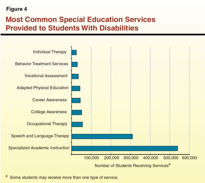 The Pros and Cons of Specialized Academic Instruction for Special ...