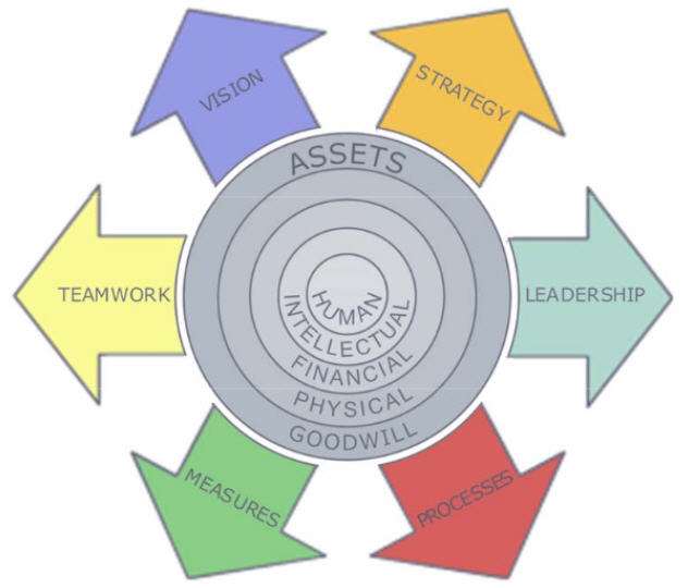 Personal Development Plan – Setting Your Vision - HubPages