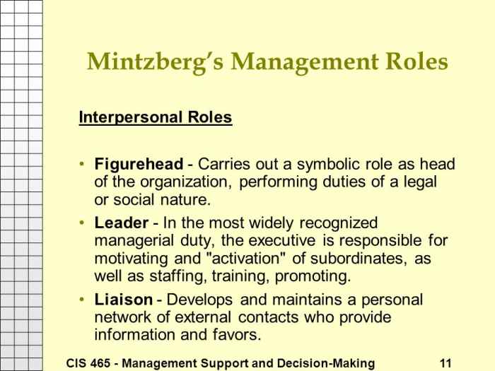 The 10 Roles of Management In A Business - HubPages