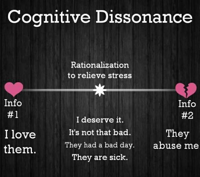 Narcissistic Relationships: Dealing With Cognitive Dissonance - HubPages