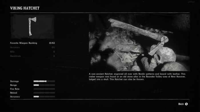 The Viking Hatchet and Viking Helmet in Red Dead Redemption 2 - HubPages