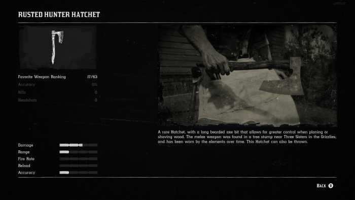 How to find the Rusted Hunter Hatchet In "Red Dead Redemption 2" - HubPages