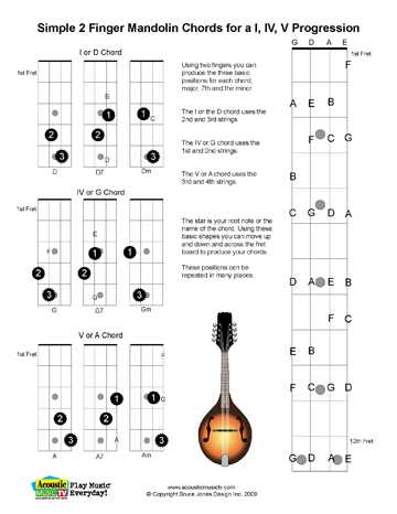 Free PDF Guitar, Mandolin, and Ukulele Chord and Music Charts - HubPages