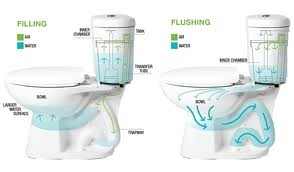 How does a Toilet Work - Toilet Basics 101 - HubPages