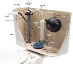 How does a Toilet Work - Toilet Basics 101 - HubPages