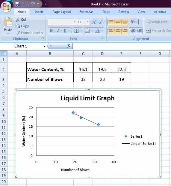 How to Make Liquid Limit Graph in Excel Spreadsheet - HubPages