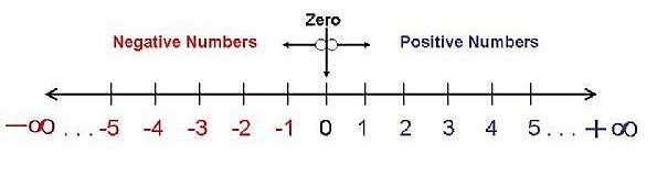 Football, Absolute Value and A Life Size Number Line Too: A Middle ...