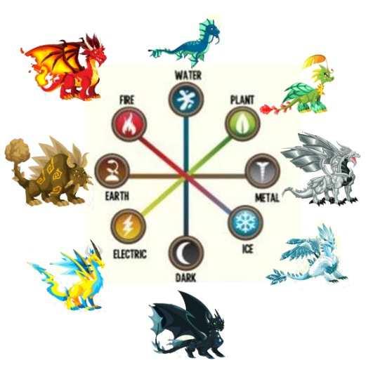 Dragon City Walkthrough: Game Guide for Beginners - HubPages