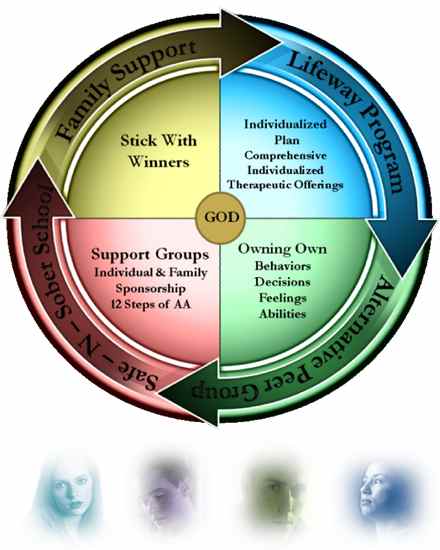 Good News About Mental Health Disorders, Mental Illness and the ...