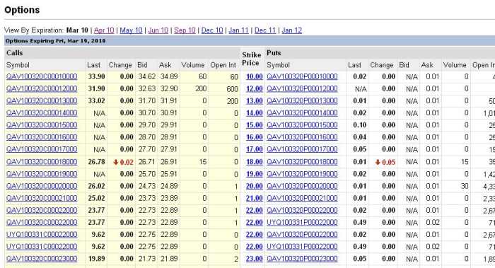 Options Trading – Calculate Options Price - and Calculate Options ...