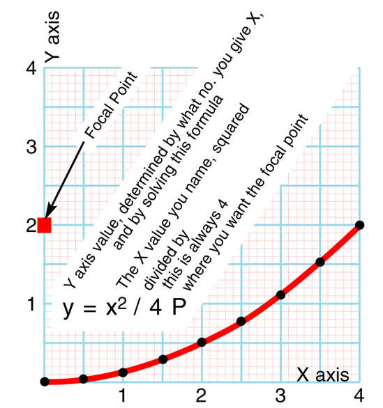 Mommy, Why Is There a Parabolic Mirror in Our Flashlight? - HubPages