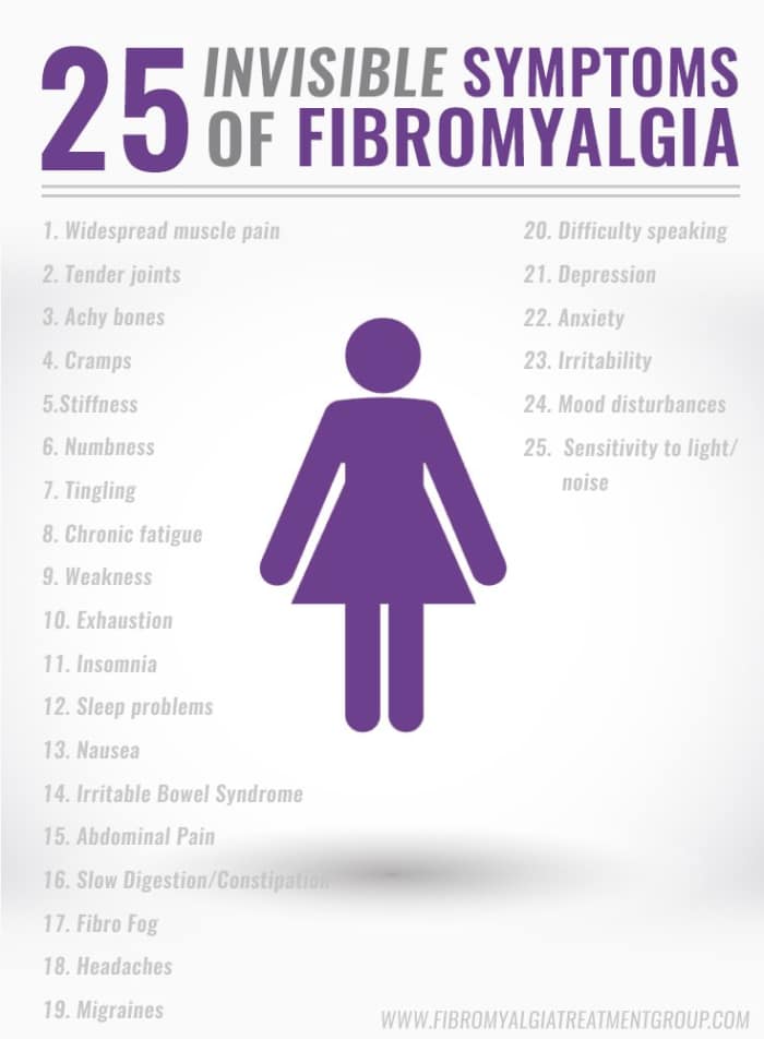 How I Manage My Experience of Fibromyalgia - HubPages