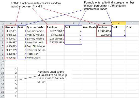 Simulate a Cup Draw using Excel - HubPages