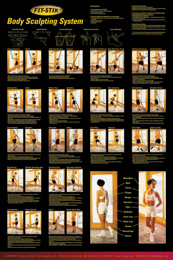 Weight Training Posters - Sculpting Made Simple - HubPages