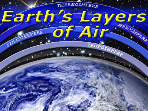 Earth's Atmosphere Layers For kids - HubPages
