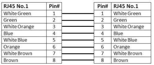 Basic Differences Between Category Cat5e, Cat6, Cat6e and 6a Network ...