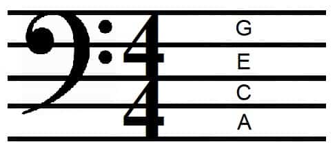 How to Read Sheet Music: Notes - HubPages