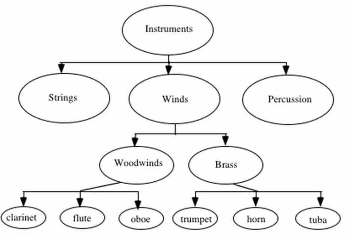 The Ontology of Language: What is a CONCEPT? - HubPages