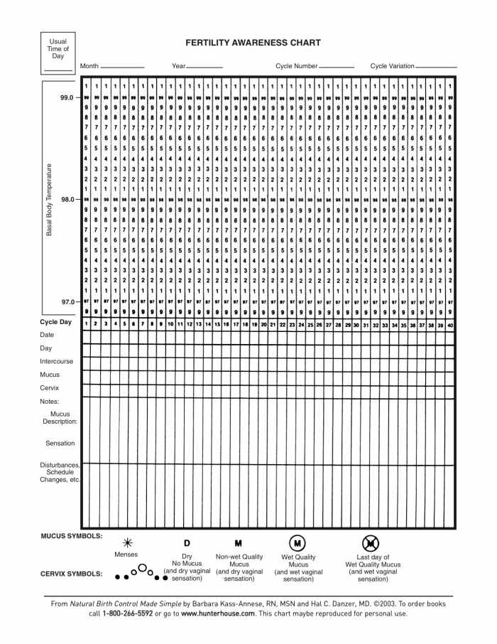 Fertility Awareness: Which Chart Should I Use? Regular, Low Temp, NFP ...
