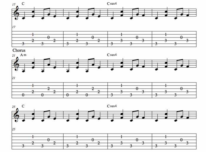 How To Play Home By Phillip Phillips On Guitar • Chords, Strumming And ...