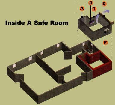 What Is A Safe Room? How To Build A Safe Room - HubPages