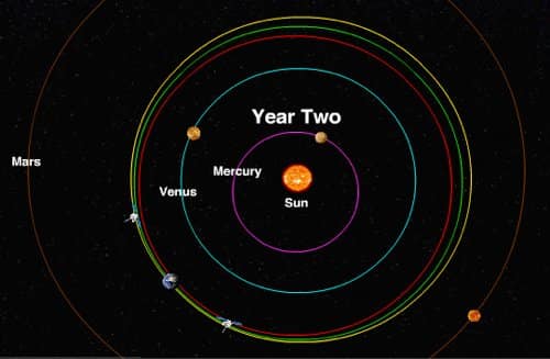 Physics for Kids: Learn About Forces - HubPages