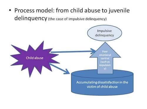 Juvenile delinquency- a product of a faulty environment - HubPages
