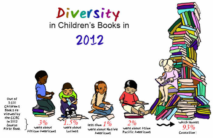Multiculturalism in Children's Books in America - HubPages