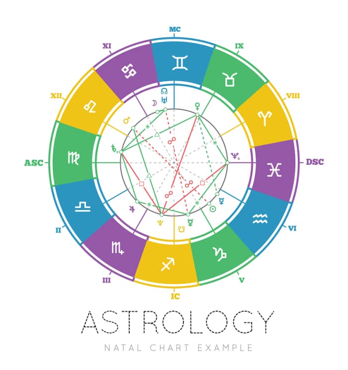 What You Don’t Know Can Hurt You - An astrological look at having ...