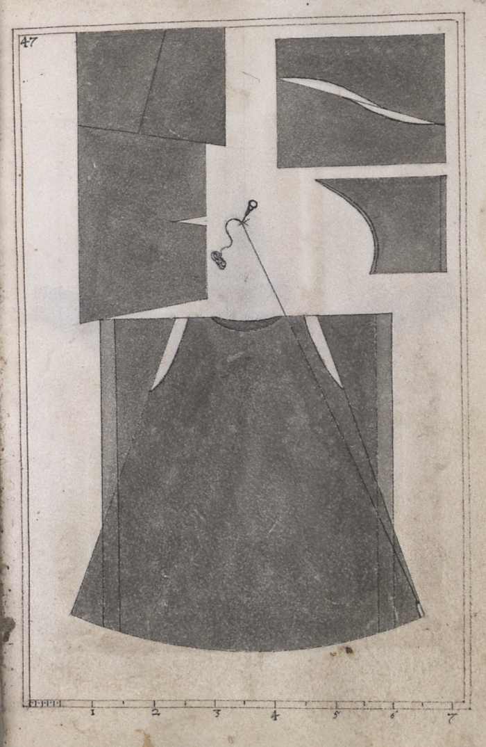 Fashion and the History of Sewing Patterns - HubPages