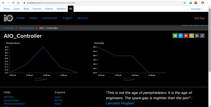 Publish DHT11 Sensor Data to Adafruit IO Platform Using ESP8266 - HubPages