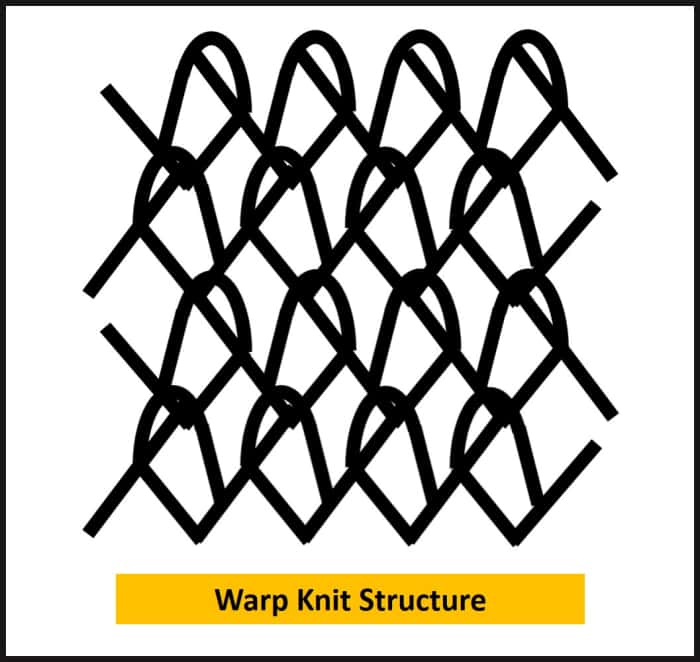 Knit Fabric Structure: Types and Methods - HubPages