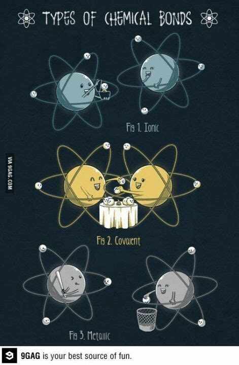 Make Learning Chemistry Fun and Easy - HubPages