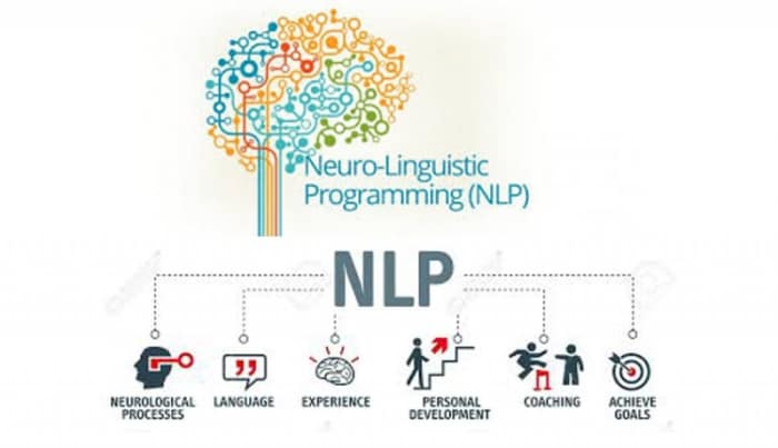 Knowing Self Through NLP (Neuro-Linguistic Programming) - HubPages