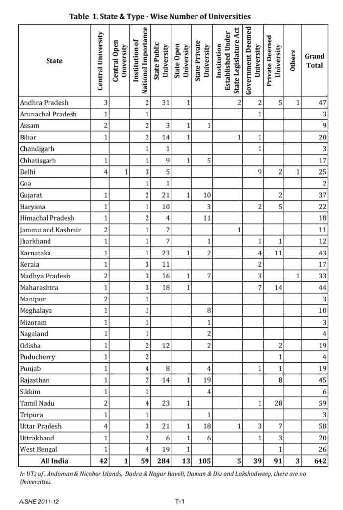 A Sneak Peek Into India's Top Performing State in Higher Education ...