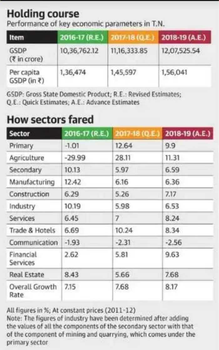 A Sneak Peek Into India's Top Performing State in Higher Education ...