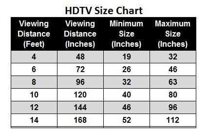 Difference Between HD and 3D Technology - HubPages
