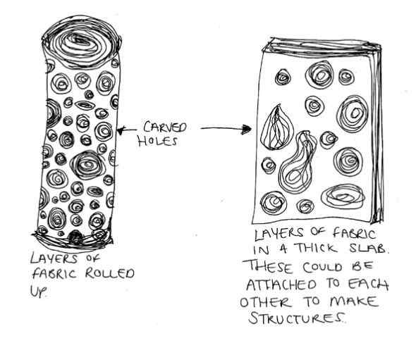 Fabric Sculpture - Creating Sculptural Forms with Textiles - HubPages