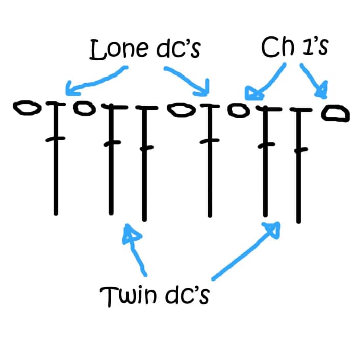 Crocodile Crochet Stitch Pattern - HubPages