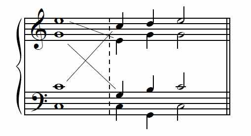 Part-writing Chords: Tonic And Dominant I - HubPages